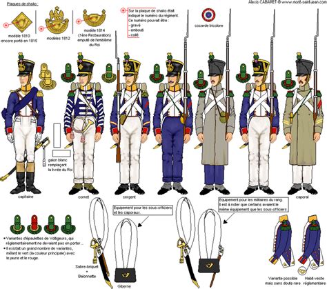 Voltigeur Alchetron The Free Social Encyclopedia