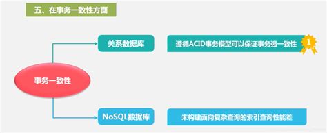 nosql数据库 对于购物篮这种临时性数据库 csdn博客