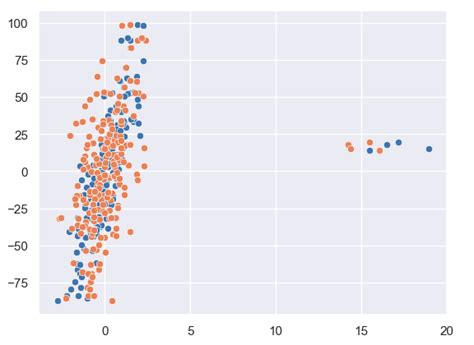 huber loss loss function to use in regression when dealing with