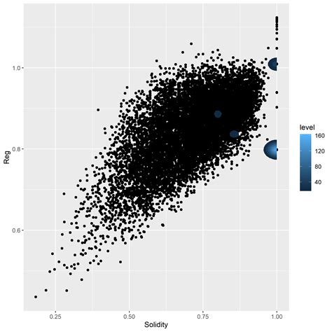 r stat density 2d doesnt generate contours that match raw data