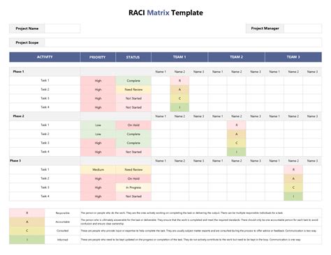 Raci Responsibility Matrix Template Excel Gsheets