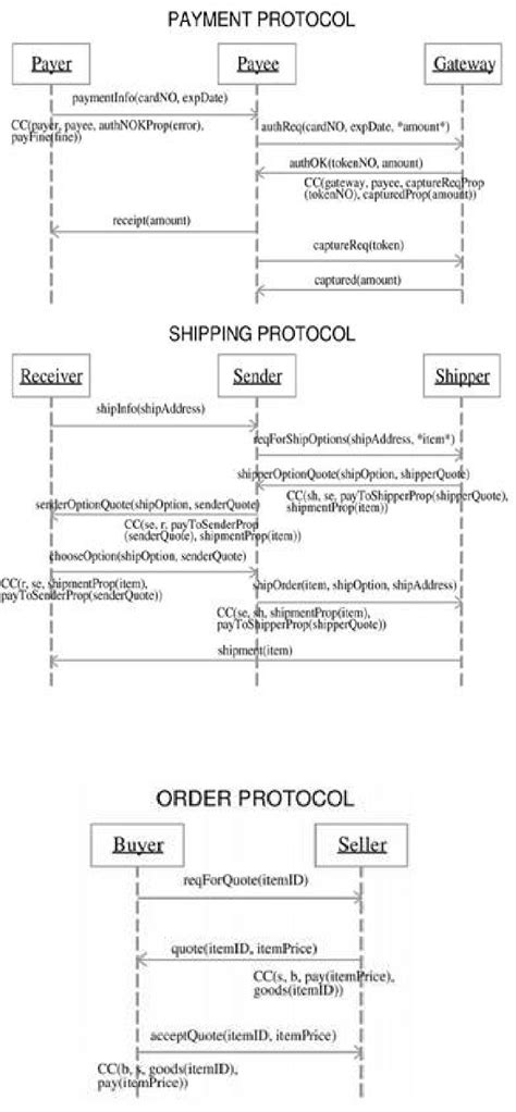 Figure 1 From Detecting Phishing Attacks In Purchasing Process Through Proactive Approach