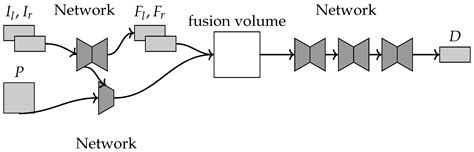 A Critical Review Of Deep Learning Based Multi Sensor Fusion Techniques