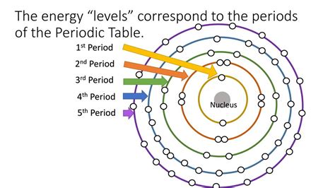 Atomic Structure Notes Ppt Download