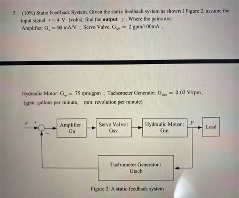 Solved 5 10 Static Feedback System Given The Static