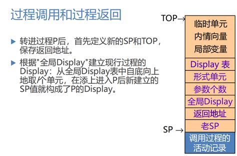 编译原理学习笔记22——运行时存储空间组织2在采用嵌套层次显示表的存储空间组织时一个过程的活动记录中的全局display的值如 Csdn博客