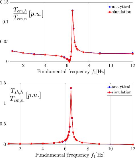 Figure 1 From Analytical Model Of Permanent Magnet Synchronous Machine
