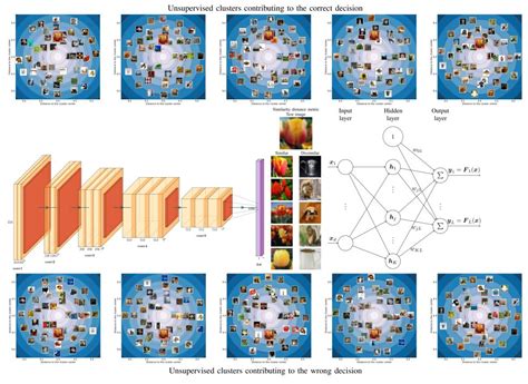Eric Feuilleaubois Phd On Linkedin Deep Learning For Robust And