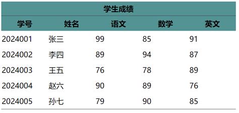 part3 dom学习笔记 操作元素 dom排他操作 学习目录 csdn博客