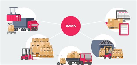 How To Reinvent Your Wms With Api Integration Coreteka Cases