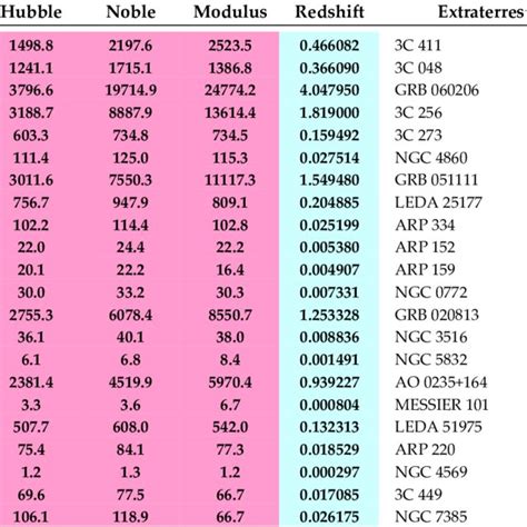 The Phase Plot σ σ Describing The Clock Wise Evolution Of The