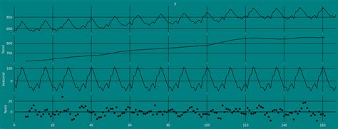Mastering Dfm Dsge And Hybrid Theta Models — Part 3 Theta Model
