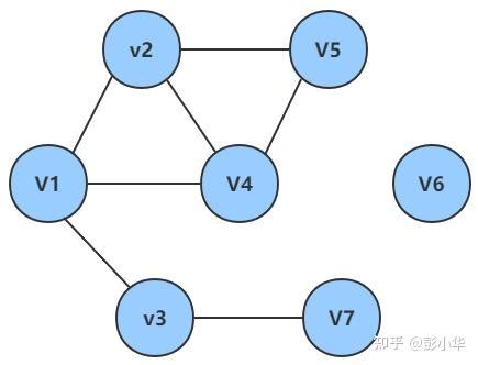 JavaScript 数据结构 图 基础概念 知乎