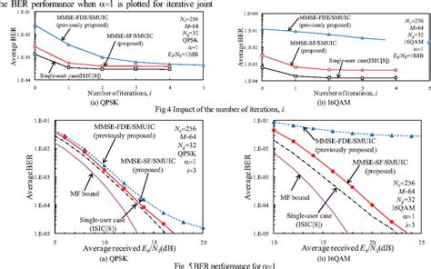 Figure 5 From Iterative Joint Mmse Spatial Filteringsuccessive Mui