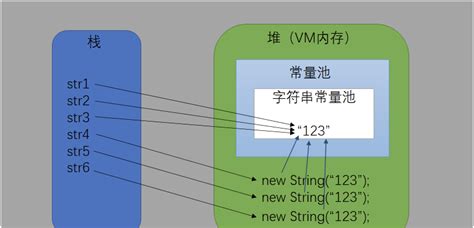 java 基础知识