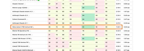Llm Benchmarks April 2024 Trustbit
