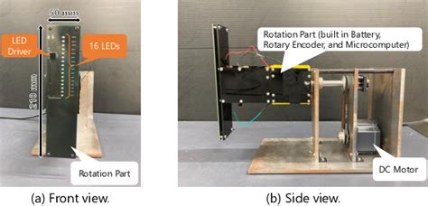 Figure From Development Of Propeller LED Transmitter For High Speed Image Sensor Communication
