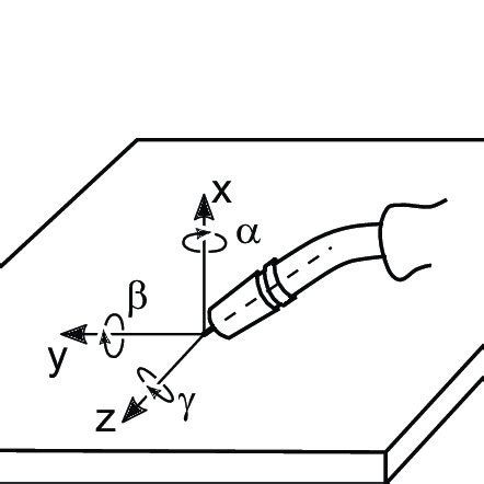 Input Coordinate System And Definition Of The Rotation Angles The Red Download Scientific