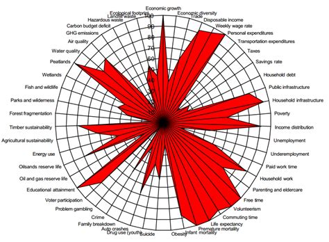 Multi Criteria Analyse Samyama Advies