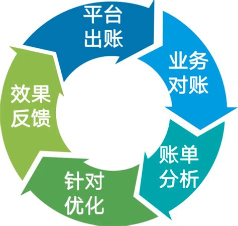 节省数亿it成本，b站finops优化实践 运维 Dbaplus社群：围绕data、blockchain、aiops的企业级专业社群。技术大咖、原创干货，每天精品原创文章推送，每周线上