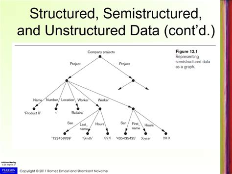 Ppt Chapter 12 Xml Extensible Markup Language Powerpoint