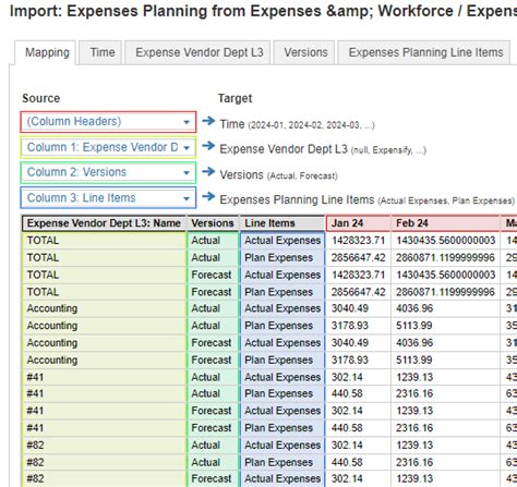 importing incorrect data into actual version anaplan community