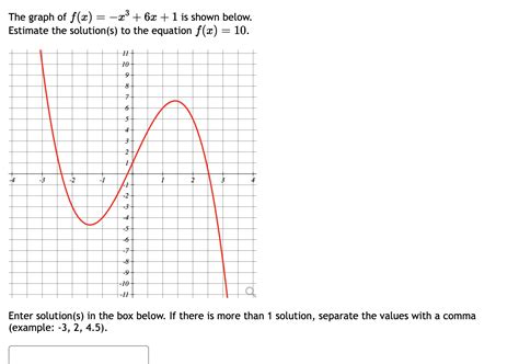Solved The Graph Of F X X3 6x 1 Is Shown Below Estimate Chegg Com