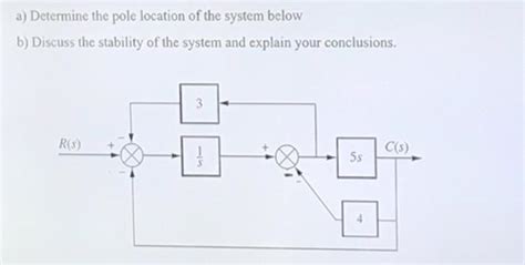Solved A Determine The Pole Location Of The System Below B Chegg Com