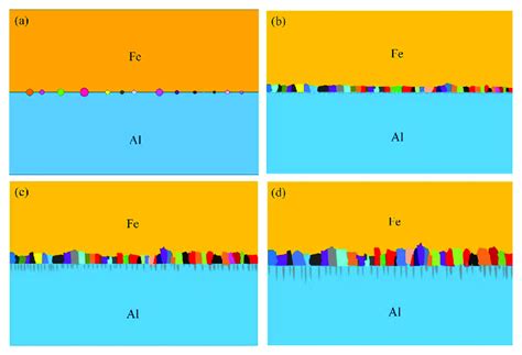 Layered Microstructure Morphology Of Interface Imc A Nucleation