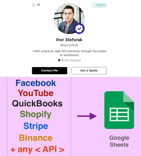 Find Talented On Linkedin Javascript Pythonprogramming Mysql Programmers Github Coding