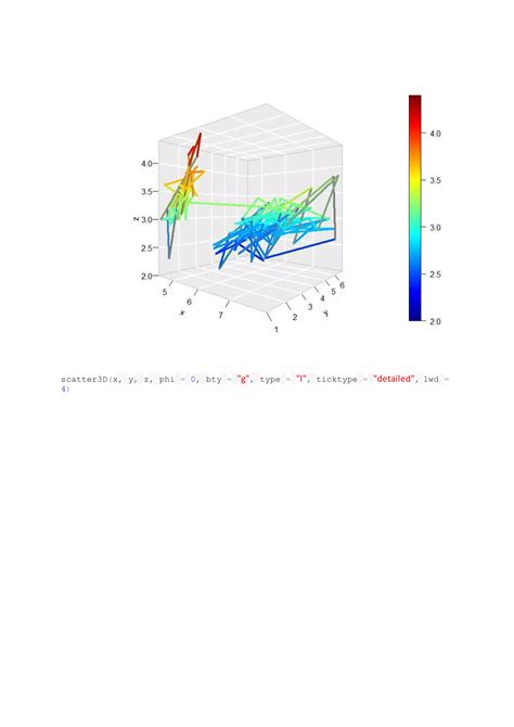 Plot3d Package In R Package For 3d And 4d Graph Data Visualization Docx