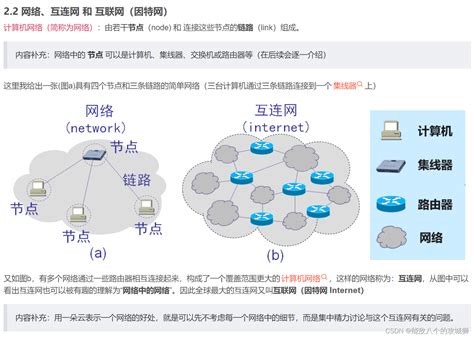 【计算机网络复习之路】网络层（谢希仁第八版）万字详解 and主打基础 谢希仁计算机网络复习 csdn博客