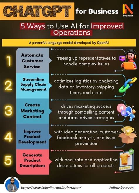 Dr Marcell Vollmer On Linkedin Chatgpt Business Ai Ai