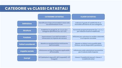 Categorie Catastali Quali Sono E A Cosa Servono Biblus