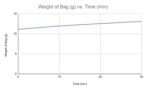 Diffusion Osmosis Water Potential Lab Explained BabeWorkHelper
