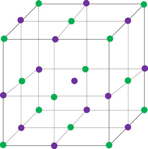 Unit Cell — Overview And Examples Expii