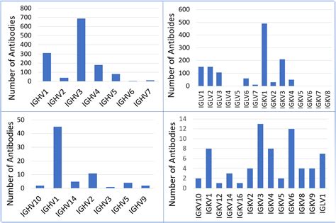 Structural Sequence And Germline Analysis Of Sars Cov 2 Antibodies Across Humans And Mice