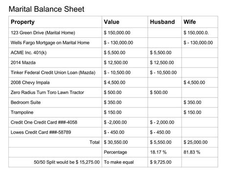 Oklahoma Divorce Basics Microdivorce