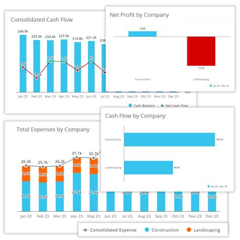Automated Reporting Made Easy Reach Reporting