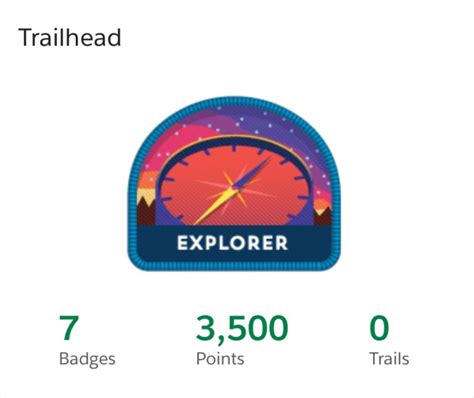 saranya vijayan on linkedin salesforce salesforceadministrator