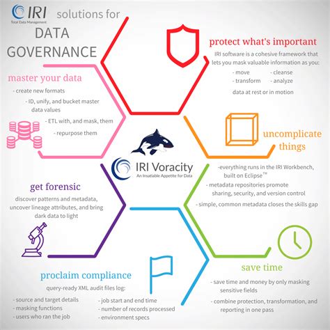 Data Governance Best Solutions For Big Data JET Software