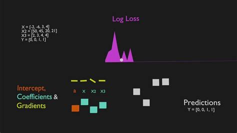 Blender Gradient Descent Animation Youtube