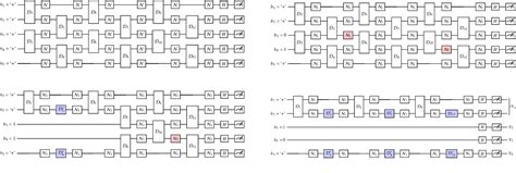 Figure 1 From Polynomial Time Classical Simulation Of Noisy Iqp