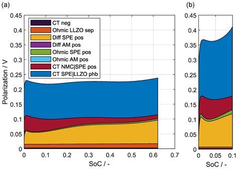 Model Based Performance Evaluation Of Hybrid Solid State Batteries Impact Of Laser Ablated