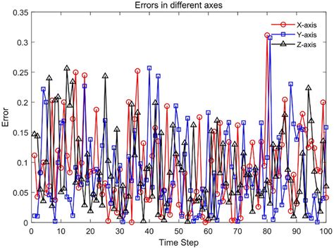 Iet Communications Vol 19 No 1