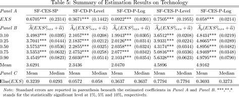 Table 1 From A Semiparametric Constant Elasticity Of Substitution