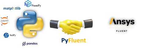 PyFluent Automate Optimize CFD Simulations CADFEM