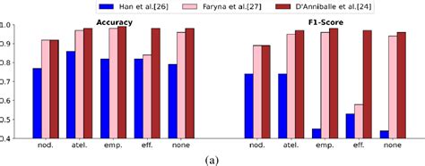 Figure From What Limits Performance Of Weakly Supervised Deep Learning For Chest CT