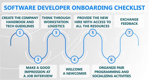 Software Developer Onboarding Checklist 2023