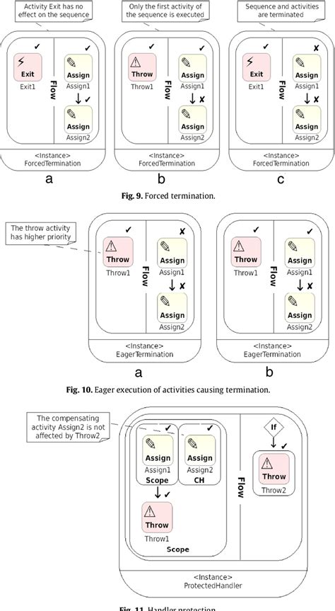 figure 1 from science of computer programming semantic scholar
